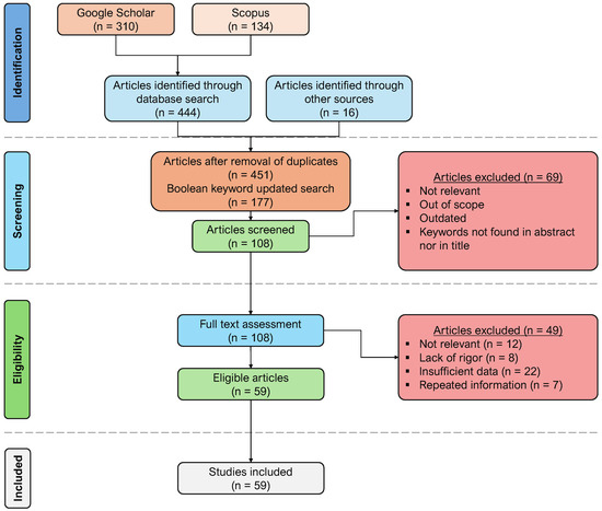 From Traditional Recommender Systems to GPT-Based Chatbots: A Survey of ...