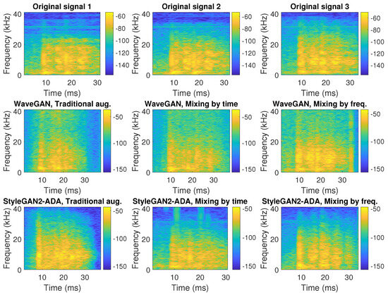 BDCC | Free Full-Text | Generating Synthetic Sperm Whale Voice Data Using StyleGAN2-ADA