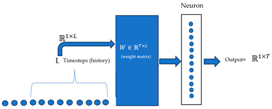 Enhanced Linear and Vision Transformer-Based Architectures for Time ...