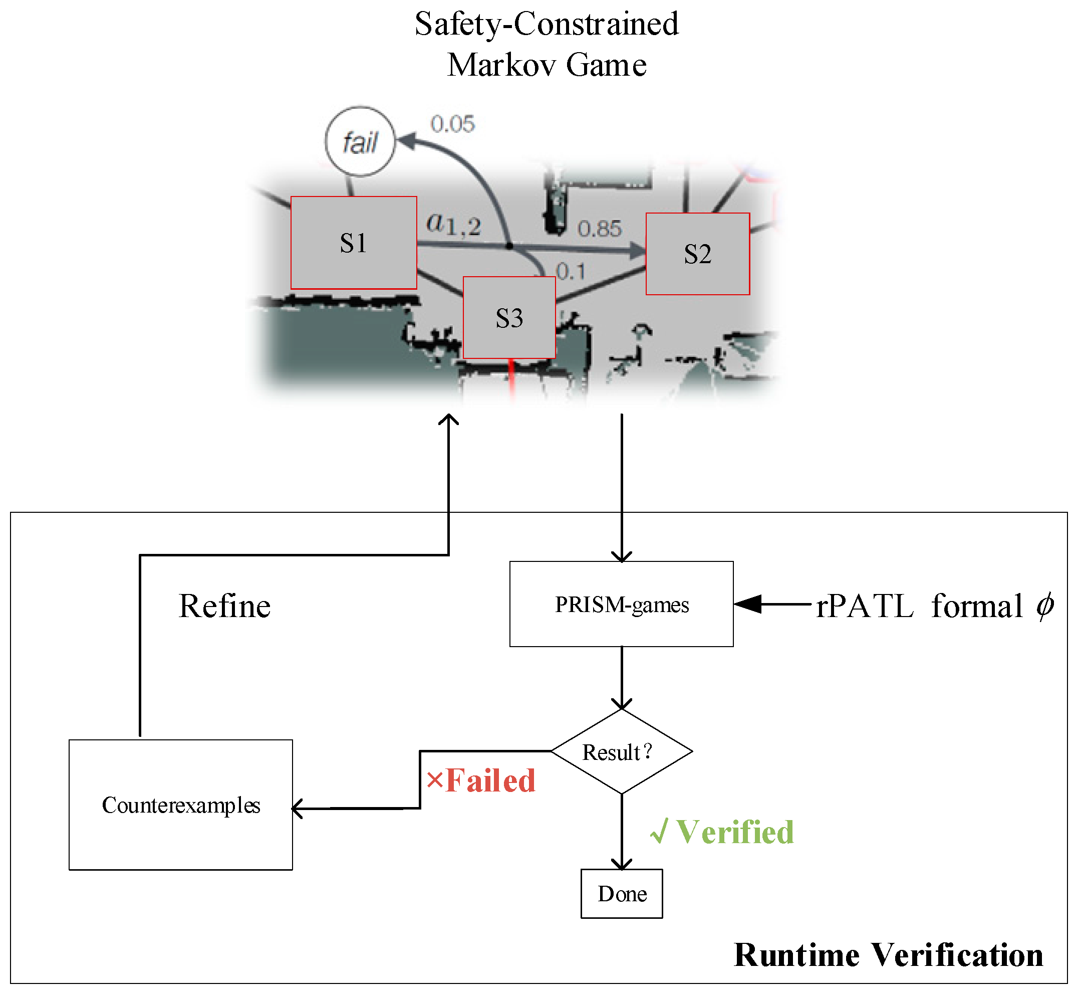 BDCC | Free Full-Text | Runtime Verification-Based Safe MARL for Optimized Safety Policy ...