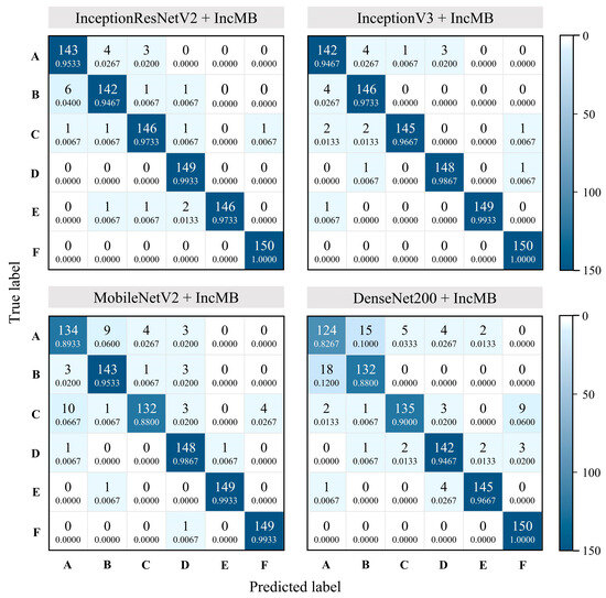 Image-Based Leaf Disease Recognition Using Transfer Deep Learning with ...