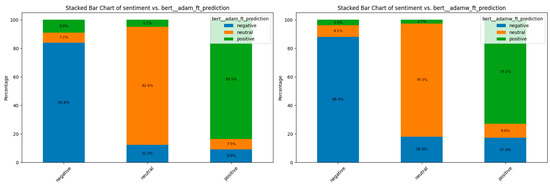 BDCC | Free Full-Text | LLMs and NLP Models in Cryptocurrency Sentiment Analysis: A Comparative ...