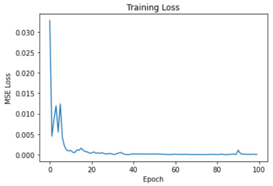 Harnessing Graph Neural Networks to Predict International Trade Flows