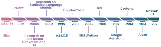 Building Trust in Conversational AI: A Review and Solution Architecture Using Large Language ...