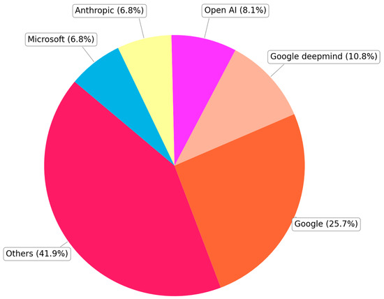 Building Trust in Conversational AI: A Review and Solution Architecture ...