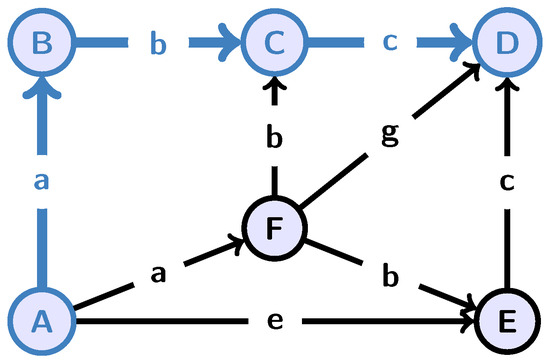 BDCC | Free Full-Text | ReJOOSp: Reinforcement Learning for Join Order Optimization in SPARQL