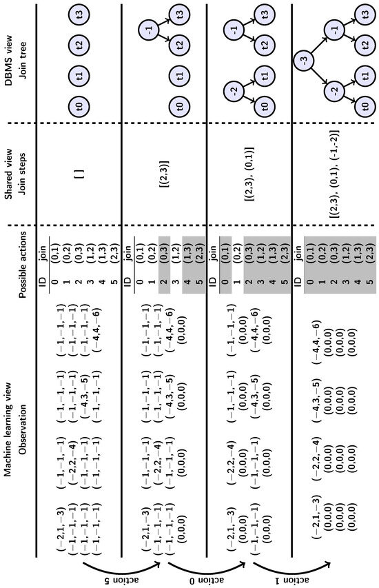 ReJOOSp: Reinforcement Learning for Join Order Optimization in SPARQL