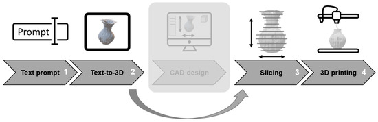 Generative Artificial Intelligence: Analyzing Its Future Applications ...