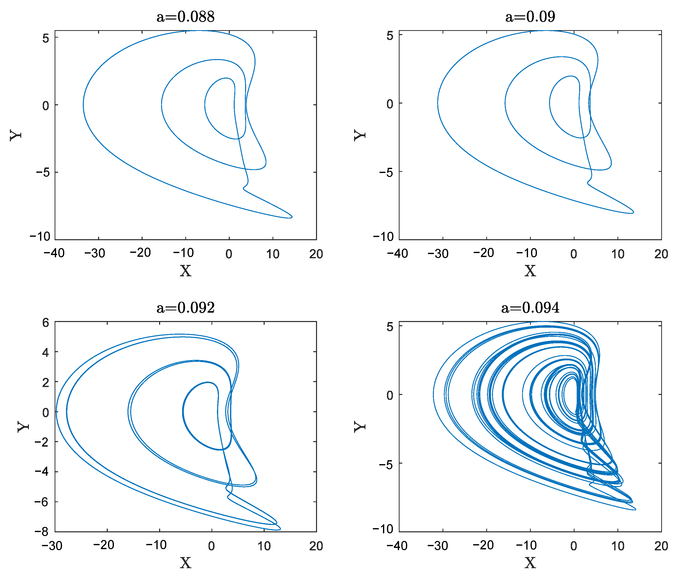 Time-Series Feature Extraction by Return Map Analysis and Its ...