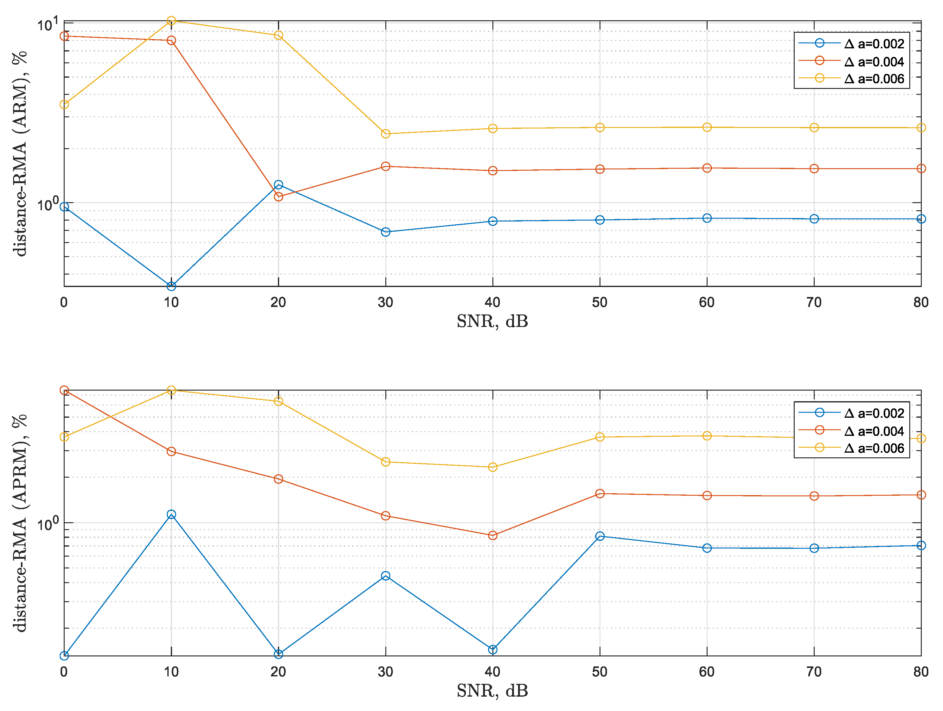 Time-Series Feature Extraction by Return Map Analysis and Its ...