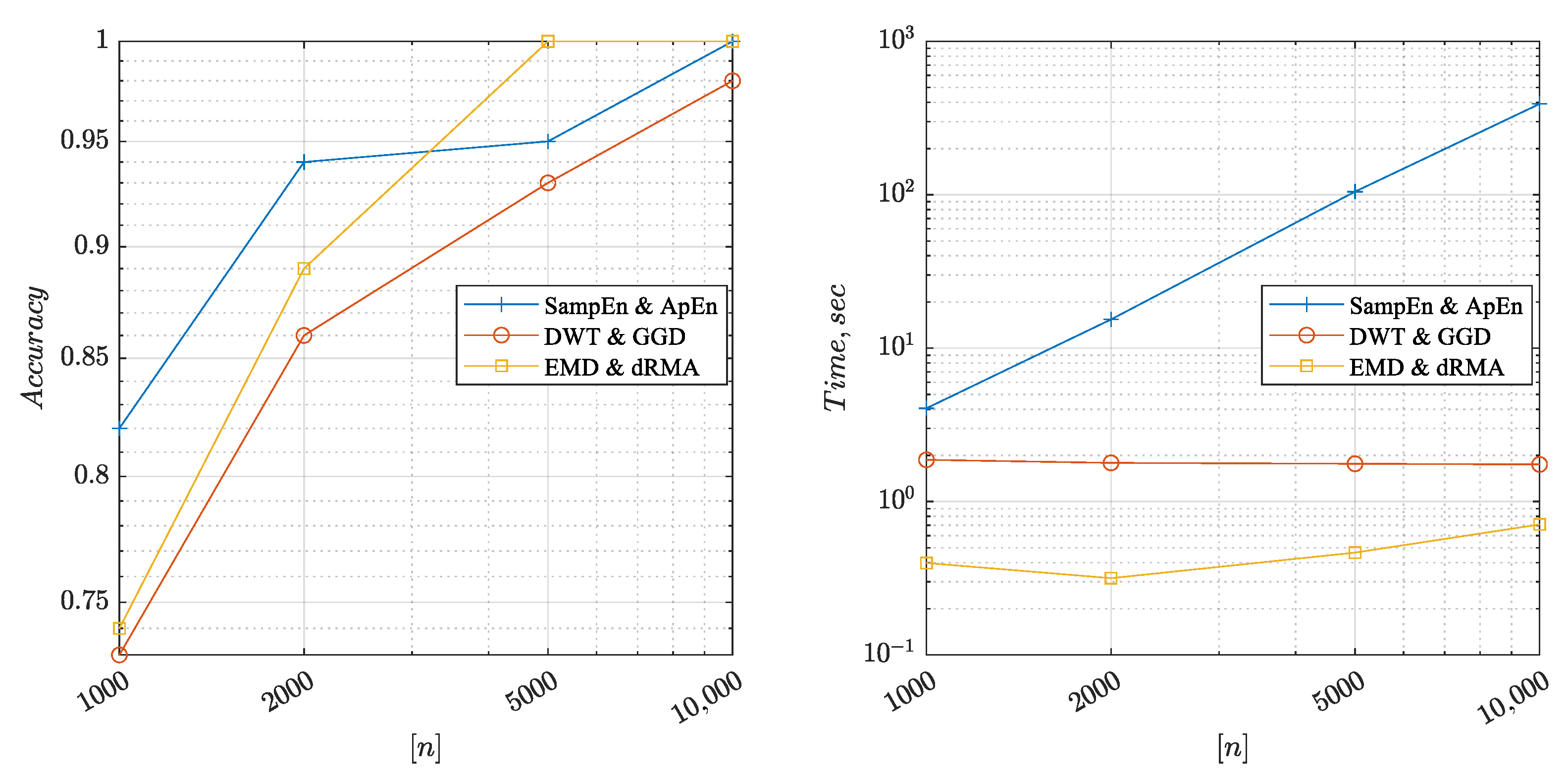 Time-Series Feature Extraction by Return Map Analysis and Its ...