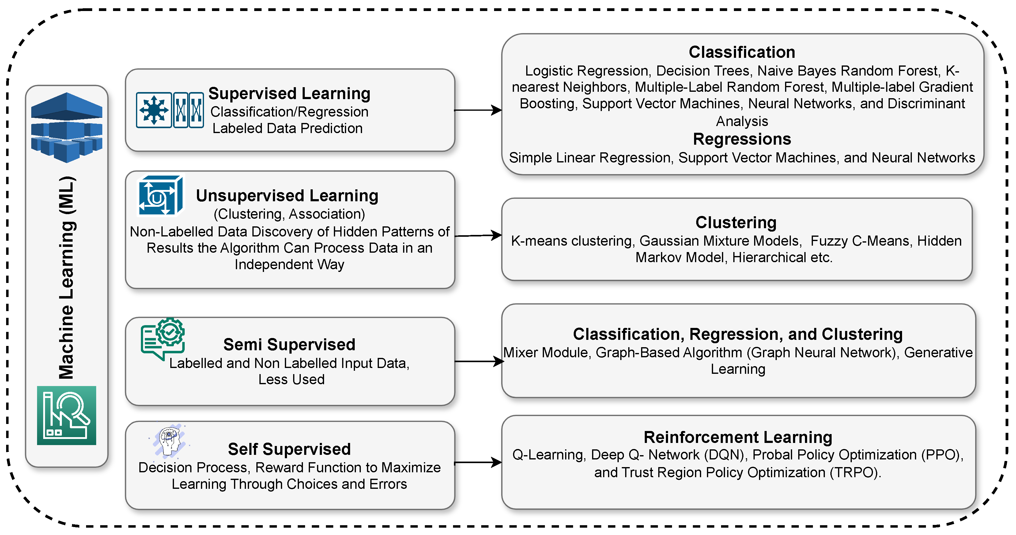 BDCC | Free Full-Text | A Meta-Survey on Intelligent Energy-Efficient ...