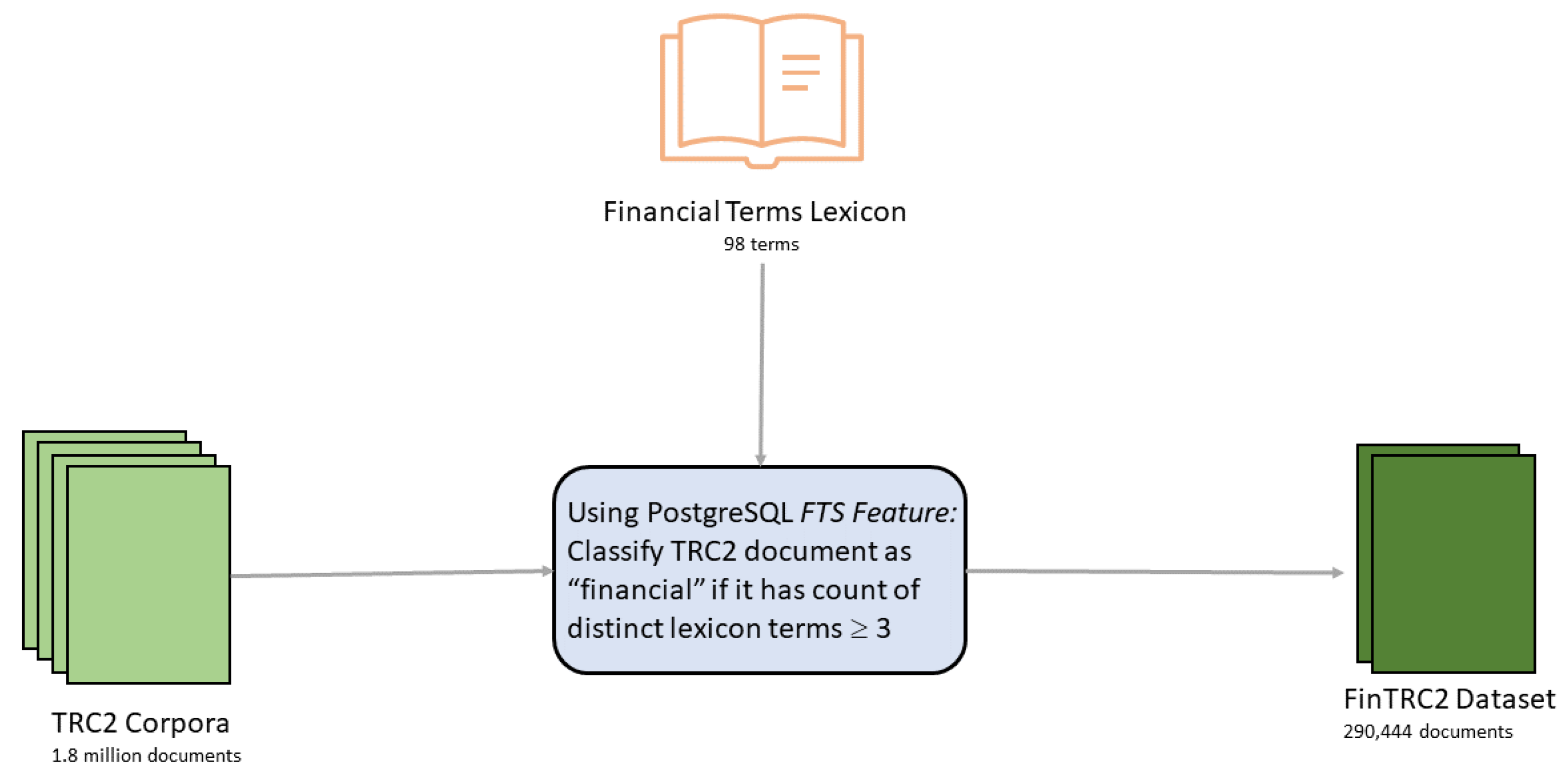 FinSoSent: Advancing Financial Market Sentiment Analysis through ...