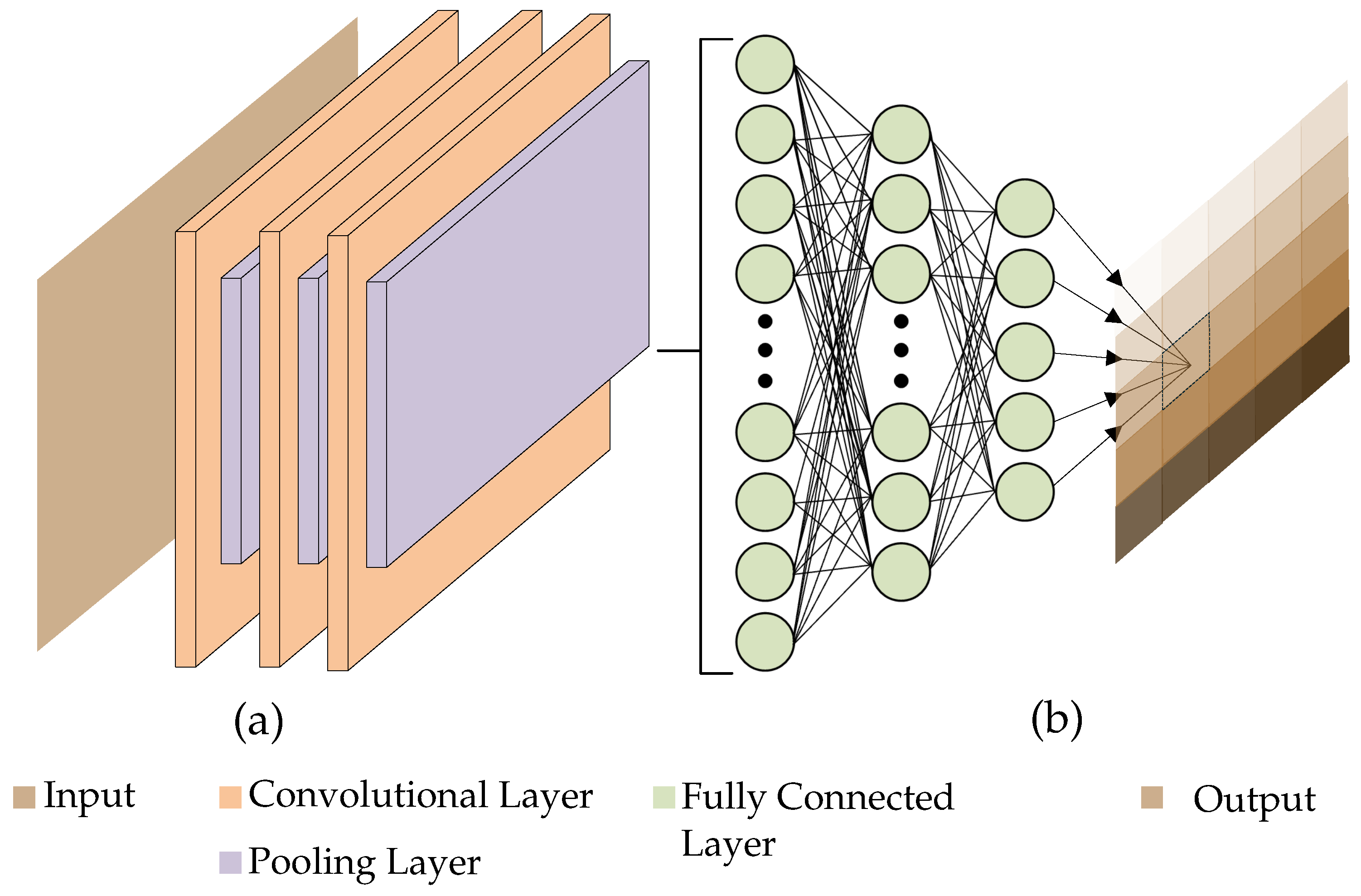 Deep-Learning-Driven Turbidity Level Classification