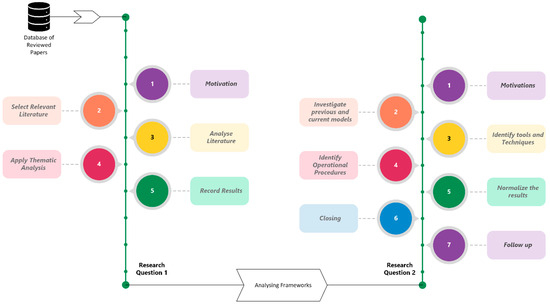 Weaponization of the Growing Cybercrimes inside the Dark Net: The ...