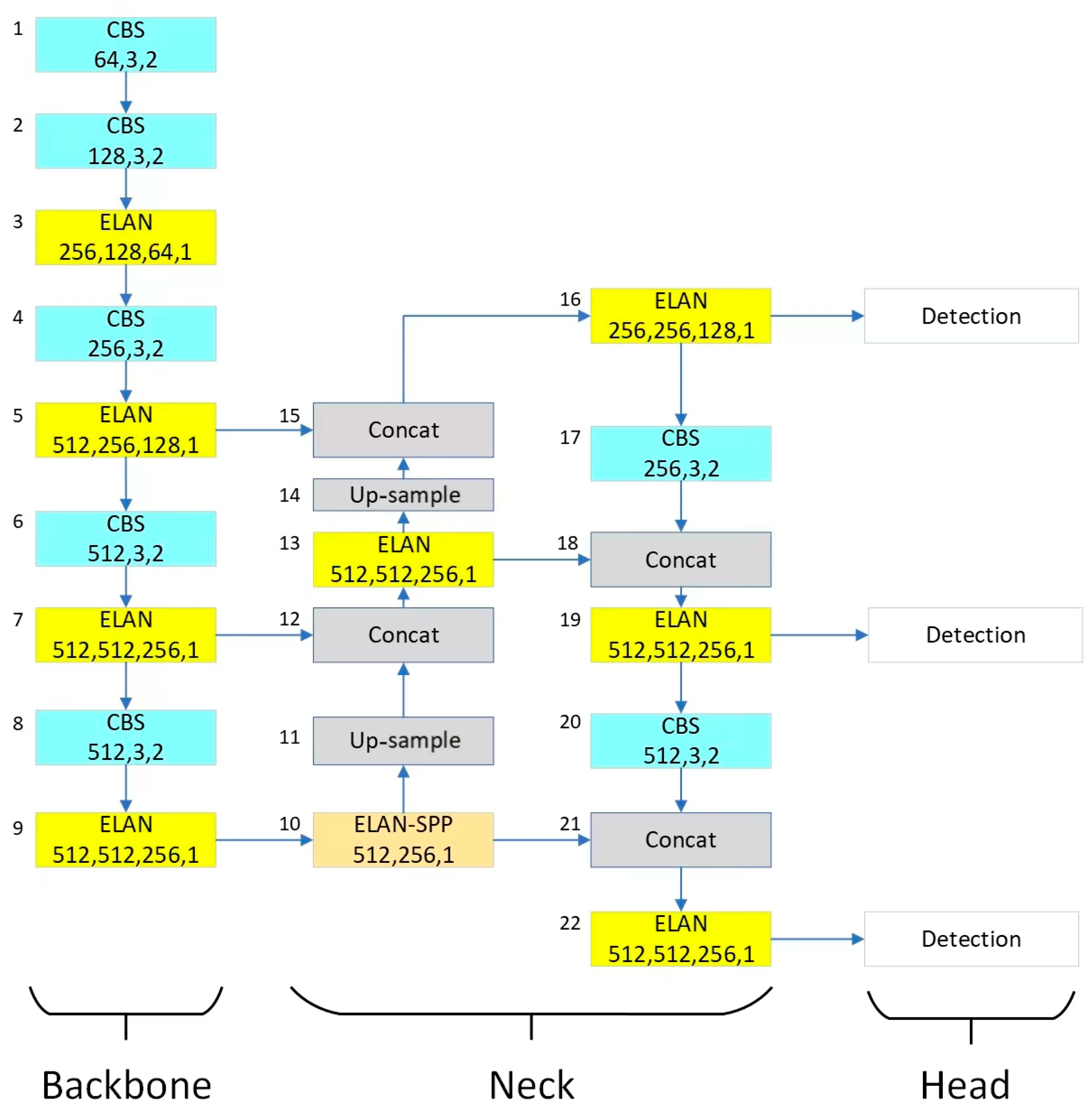 Strawberry Ripeness Detection Using Deep Learning Models
