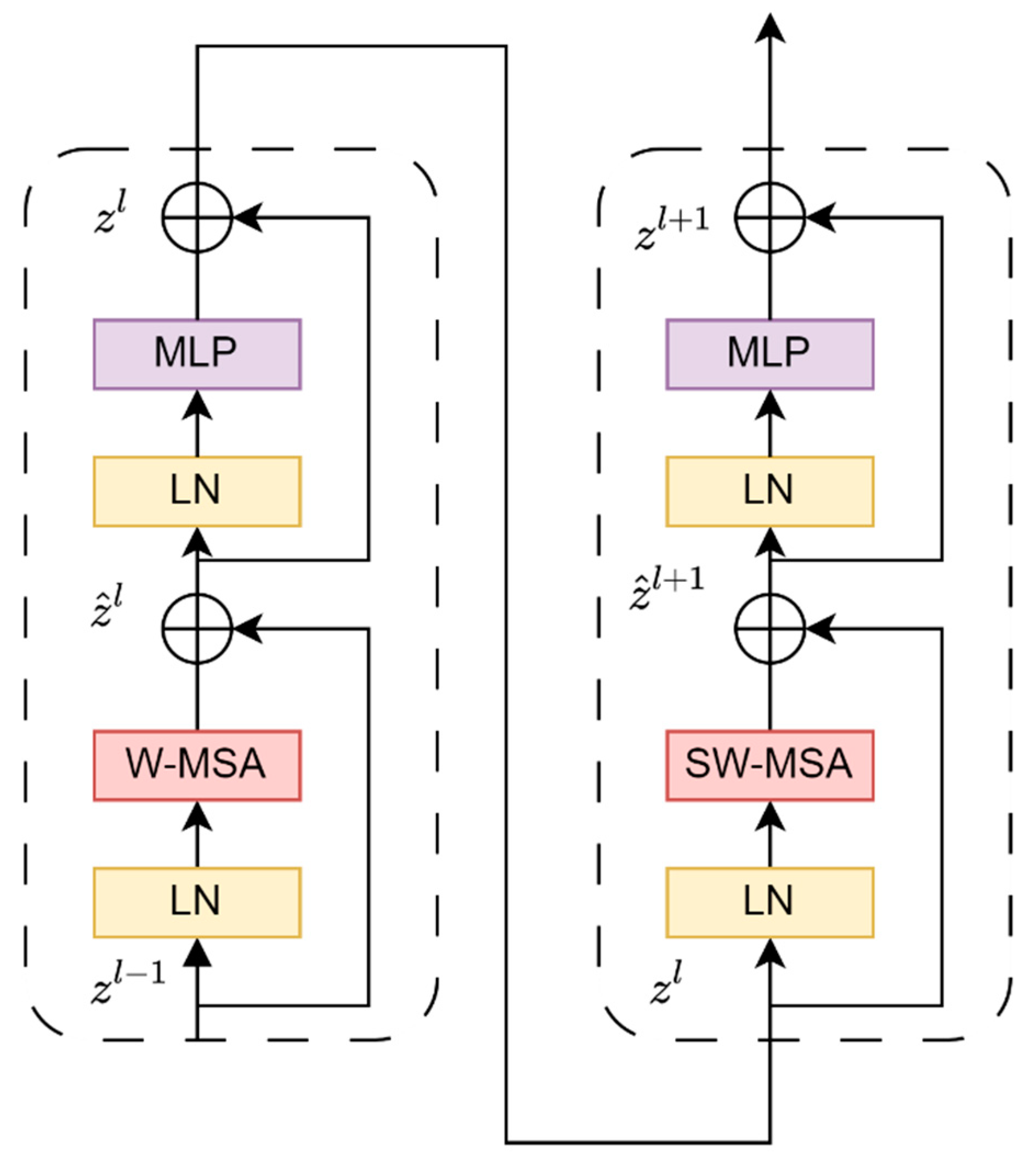 Strawberry Ripeness Detection Using Deep Learning Models
