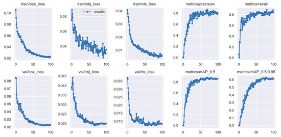 Strawberry Ripeness Detection Using Deep Learning Models