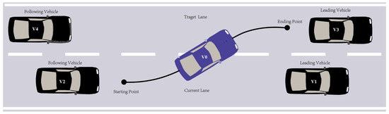 Analysis of Highway Vehicle Lane Change Duration Based on Survival Model