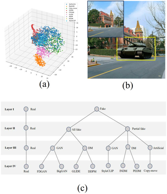 Hierarchical Progressive Image Forgery Detection and Localization Method Based on UNet