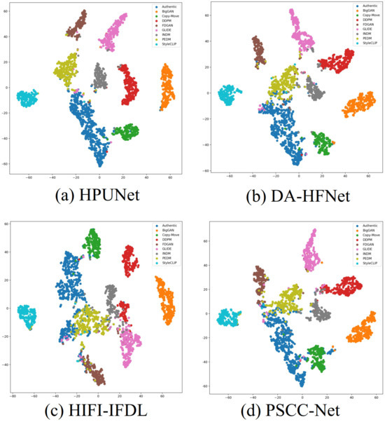 Hierarchical Progressive Image Forgery Detection and Localization Method Based on UNet