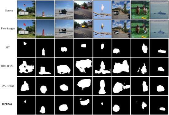 Hierarchical Progressive Image Forgery Detection and Localization Method Based on UNet