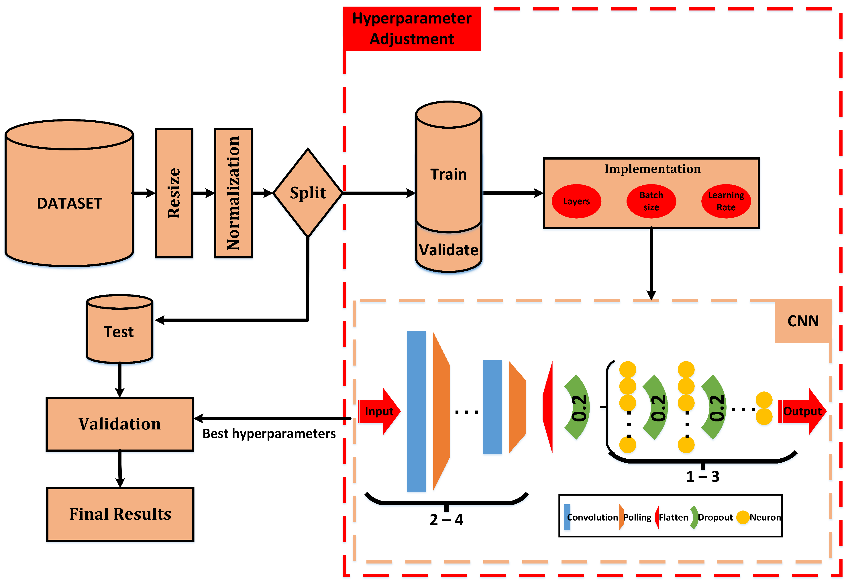 Brain Tumor Detection Using Magnetic Resonance Imaging and Convolutional Neural Networks