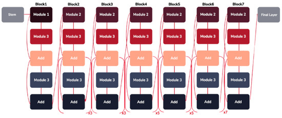 A Novel Method for Improving Baggage Classification Using a Hyper Model ...