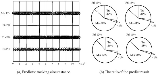 LSTM-CRP: Algorithm-Hardware Co-Design and Implementation of Cache Replacement Policy Using Long ...