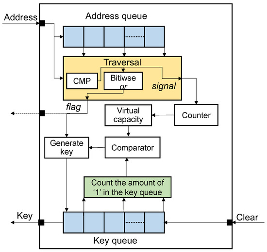 LSTM-CRP: Algorithm-Hardware Co-Design and Implementation of Cache Replacement Policy Using Long ...
