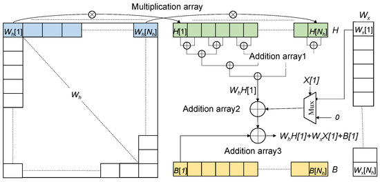 LSTM-CRP: Algorithm-Hardware Co-Design and Implementation of Cache Replacement Policy Using Long ...