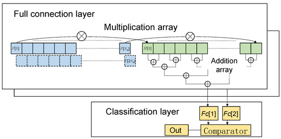 LSTM-CRP: Algorithm-Hardware Co-Design and Implementation of Cache Replacement Policy Using Long ...