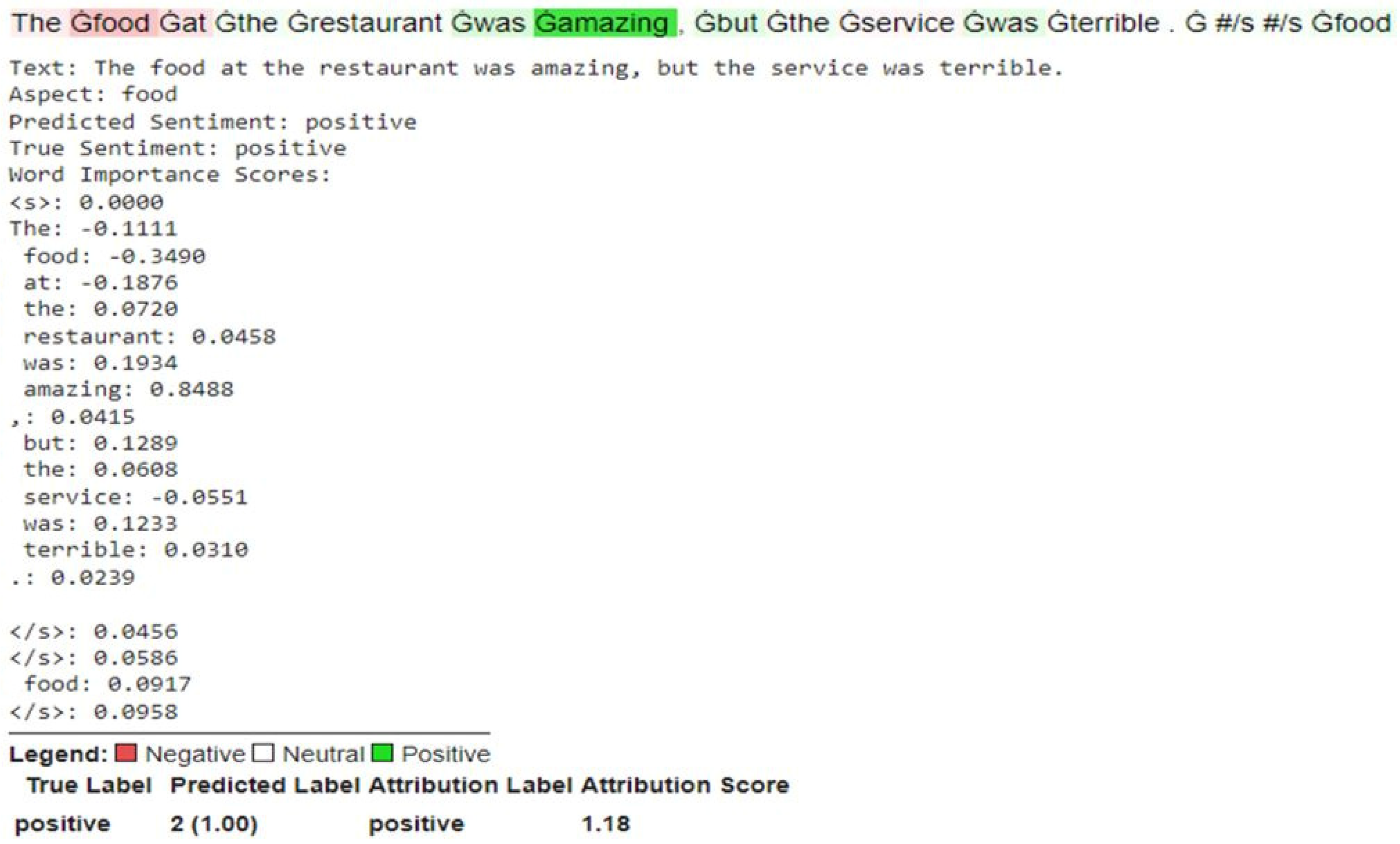 Explainable Aspect-Based Sentiment Analysis Using Transformer Models