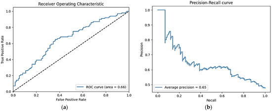Innovative Sentiment Analysis and Prediction of Stock Price Using FinBERT, GPT-4 and Logistic ...