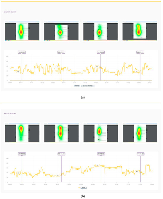 AI-Powered Eye Tracking for Bias Detection in Online Course Reviews: A ...