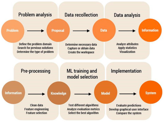 Fault Diagnosis in Power Generators: A Comparative Analysis of Machine ...