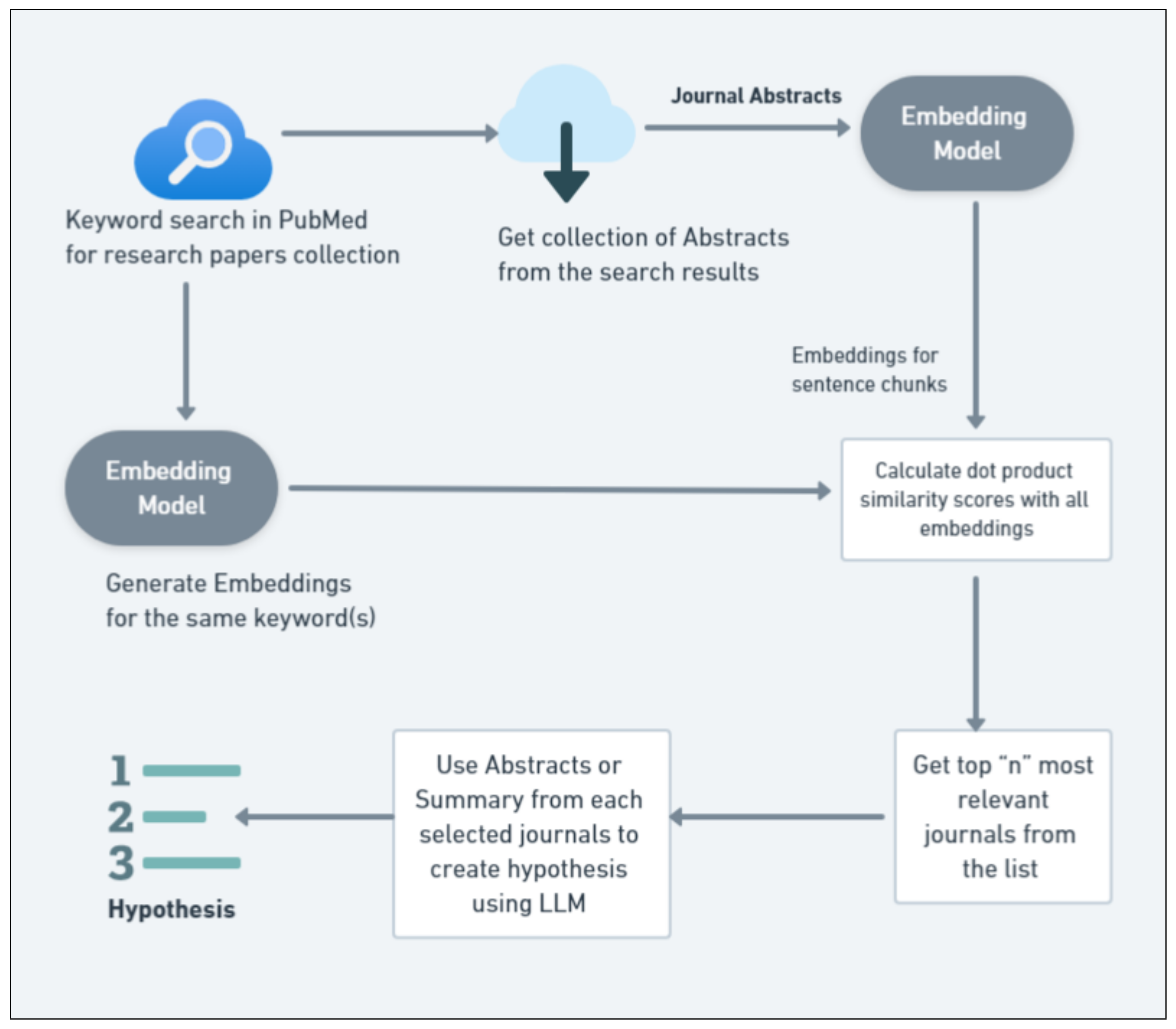 Leveraging Large Language Models for Enhancing Literature-Based Discovery