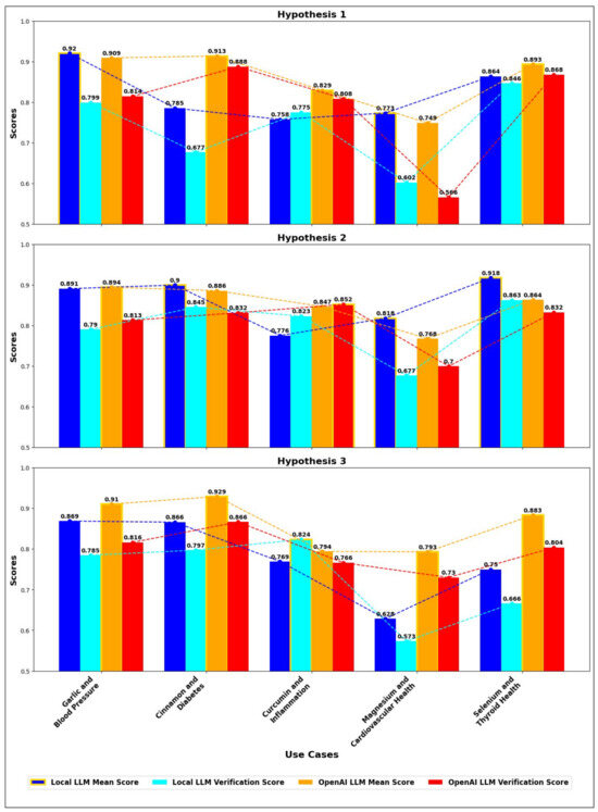 Leveraging Large Language Models for Enhancing Literature-Based Discovery