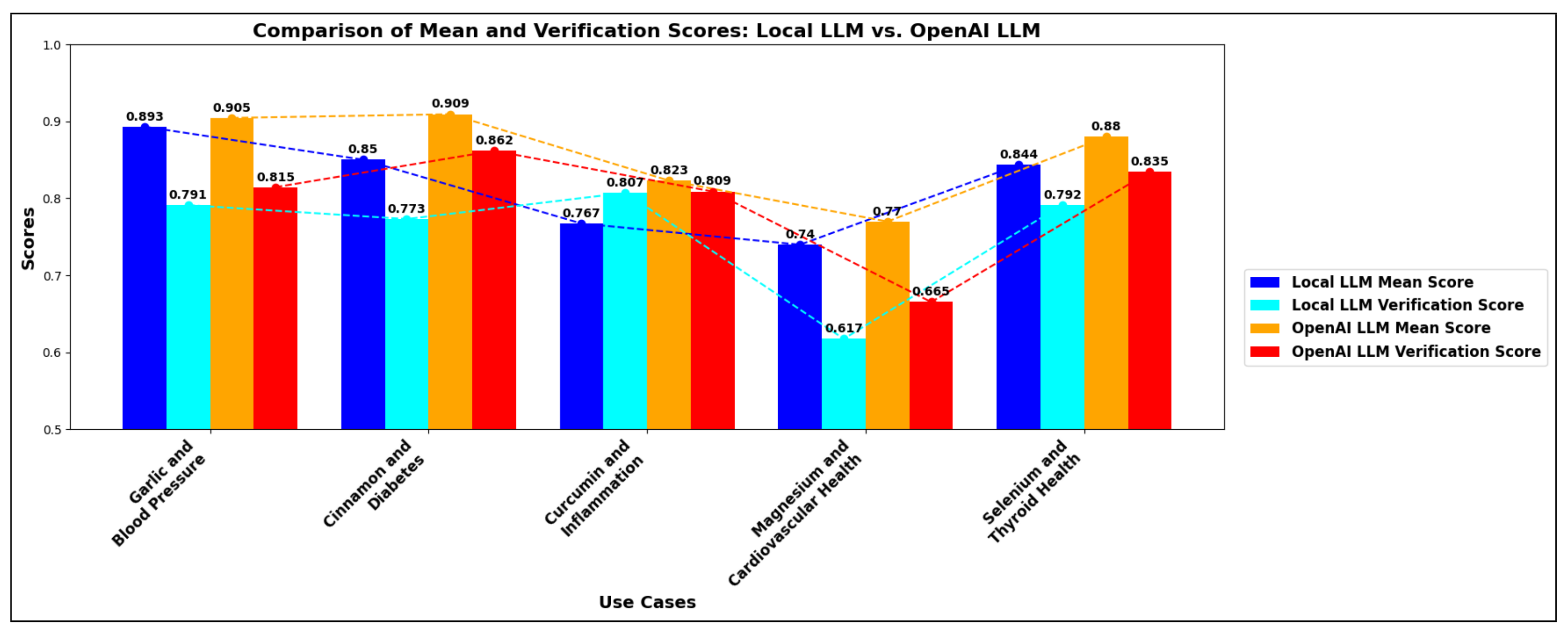 Leveraging Large Language Models for Enhancing Literature-Based Discovery