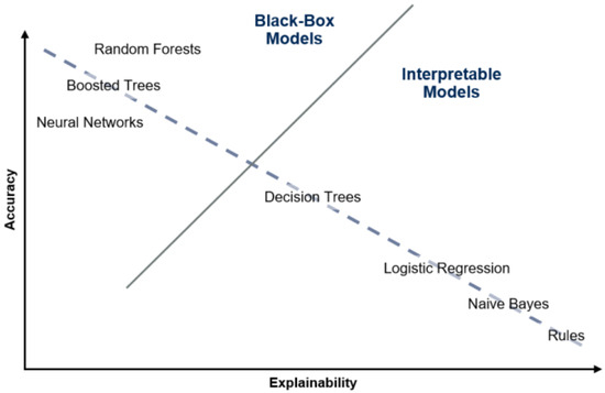 Exploring the Landscape of Explainable Artificial Intelligence (XAI): A ...