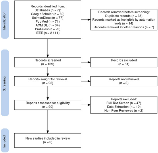 Exploring the Landscape of Explainable Artificial Intelligence (XAI): A ...
