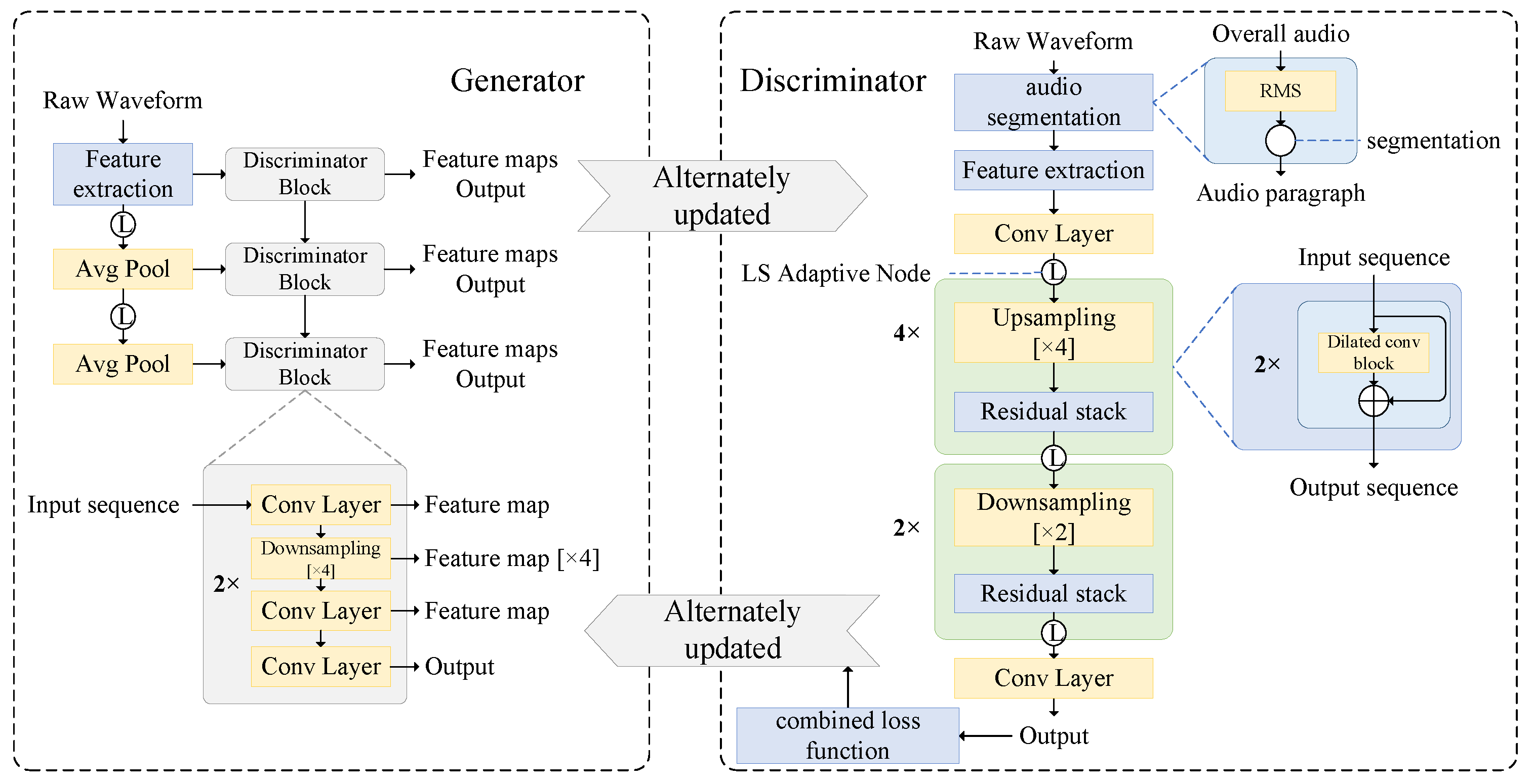A Helium Speech Correction Method Based on Generative Adversarial Networks