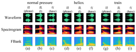 A Helium Speech Correction Method Based on Generative Adversarial Networks