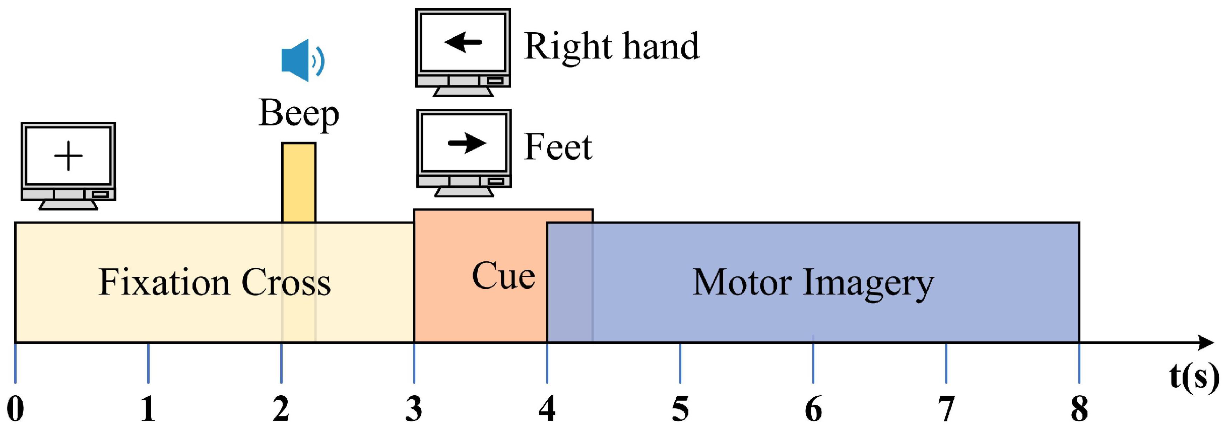 Electroencephalography-Based Motor Imagery Classification Using Multi-Scale Feature Fusion and ...