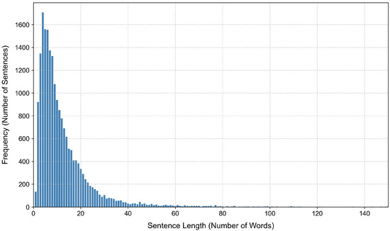 Investigating Offensive Language Detection in a Low-Resource Setting with a Robustness Perspective
