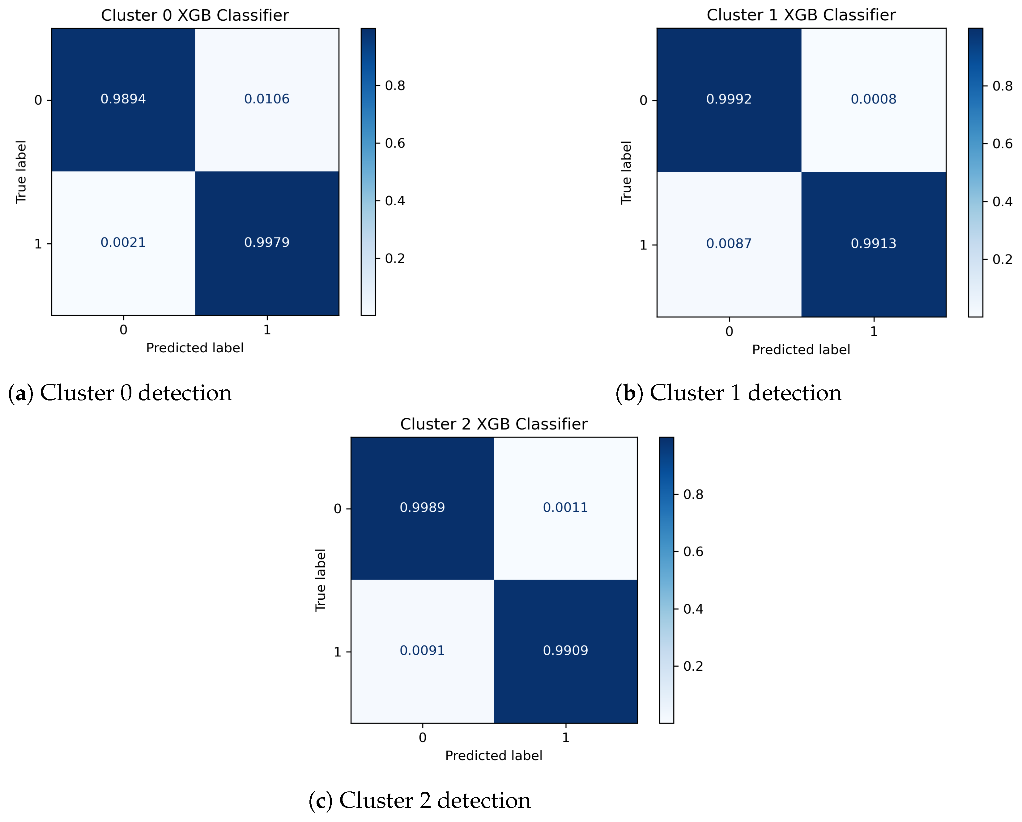Behavioral Analysis of Android Riskware Families Using Clustering and Explainable Machine Learning