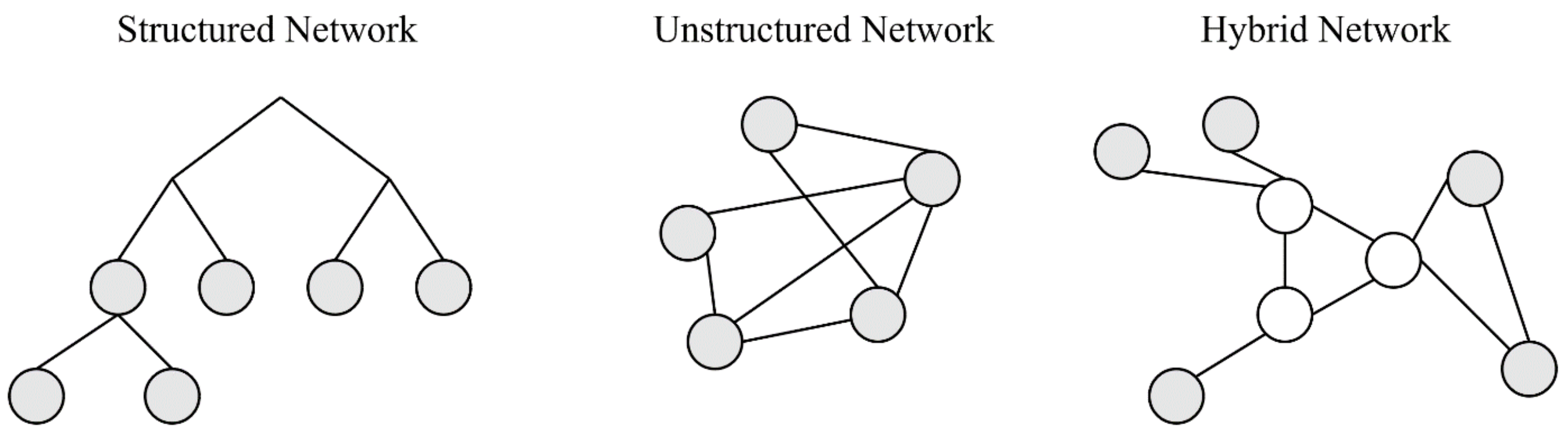 Exploring IoT and Blockchain: A Comprehensive Survey on Security ...
