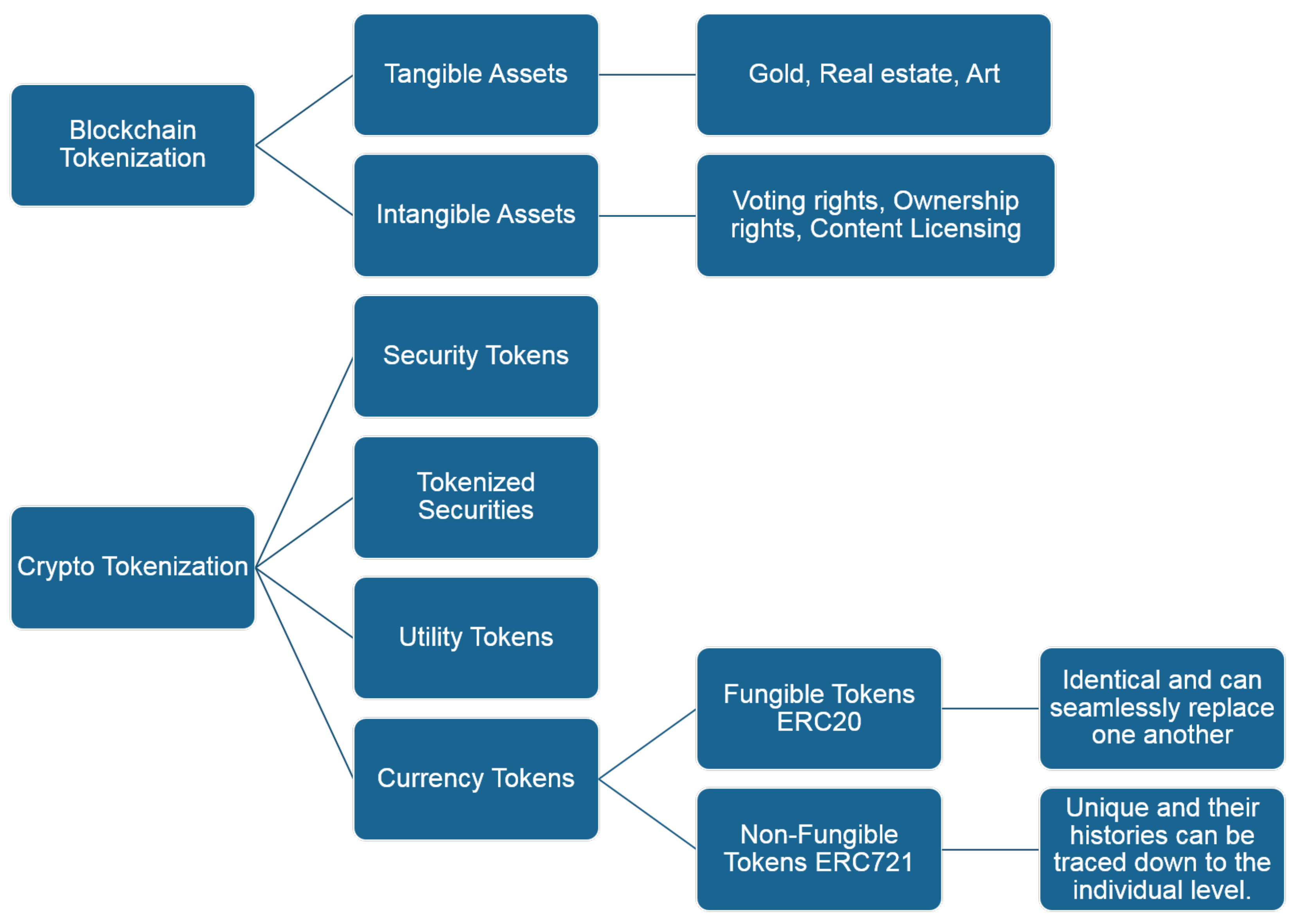Exploring IoT and Blockchain: A Comprehensive Survey on Security, Integration Strategies ...