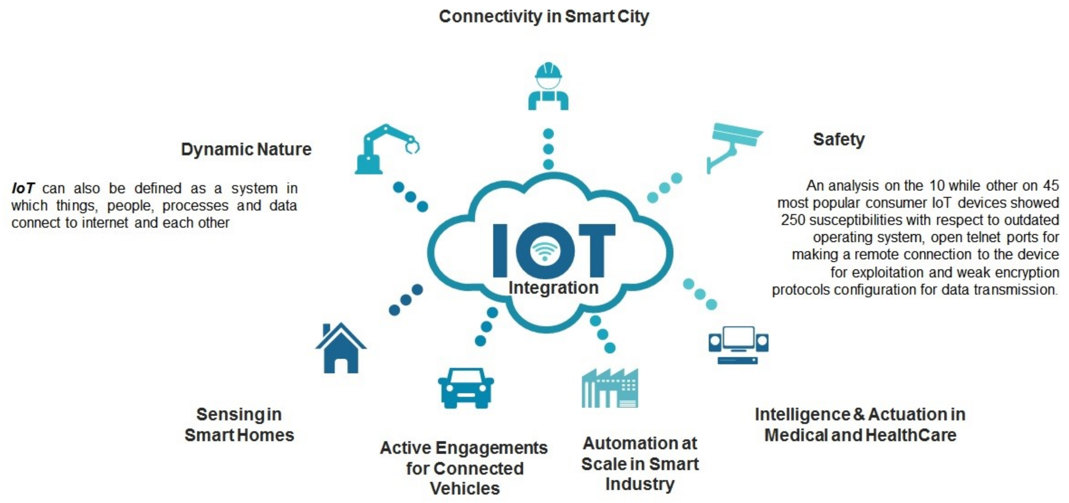 Exploring IoT and Blockchain: A Comprehensive Survey on Security ...