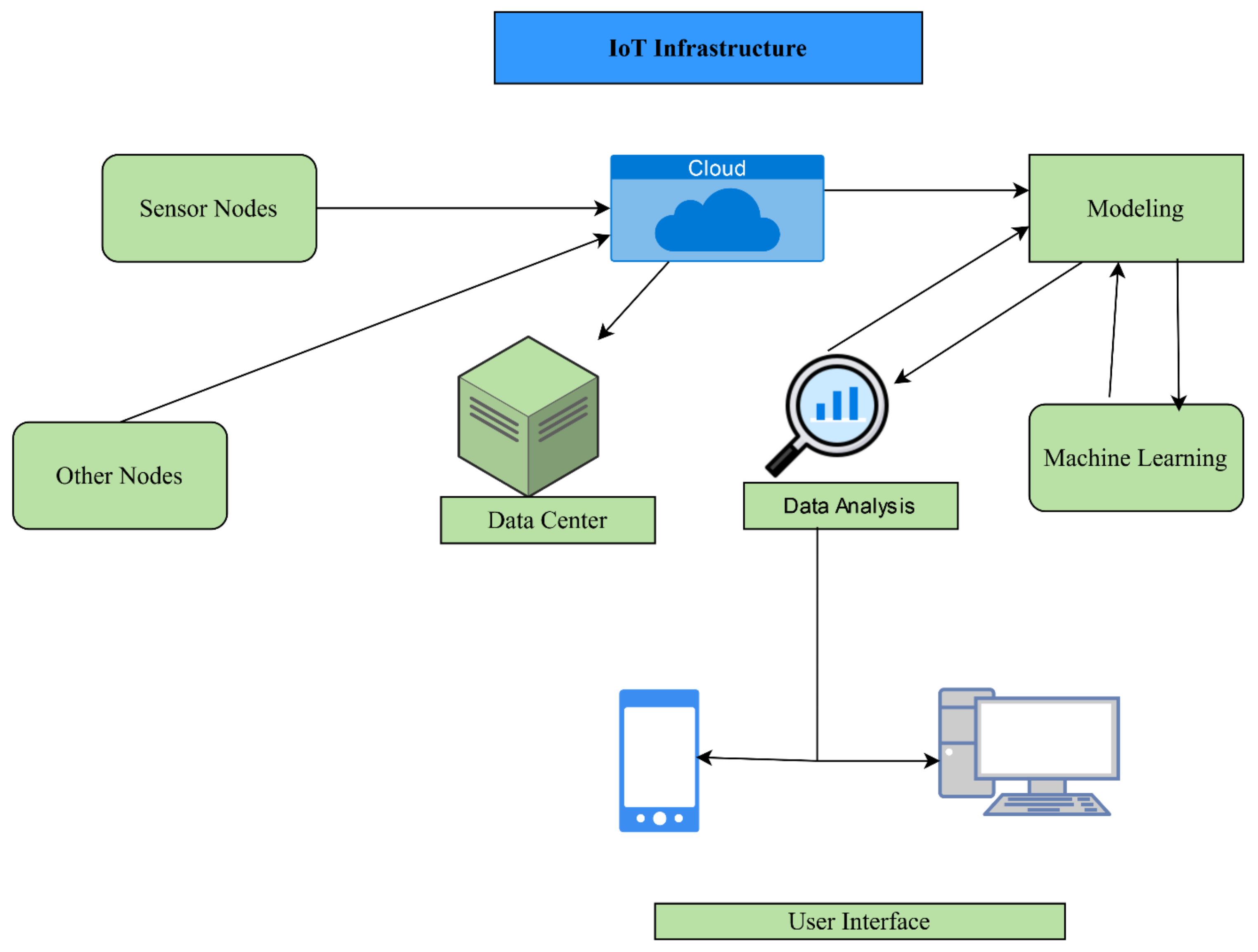 Exploring IoT and Blockchain: A Comprehensive Survey on Security, Integration Strategies ...